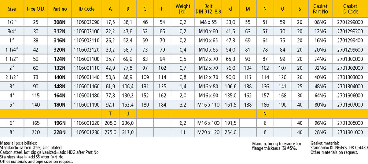 10-40 BAR (ISO 6162-1) | GS-Hydro China