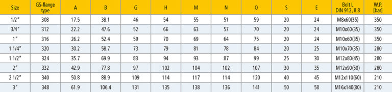 SAE 3000 PSI (ISO 6162-1) | GS-Hydro China