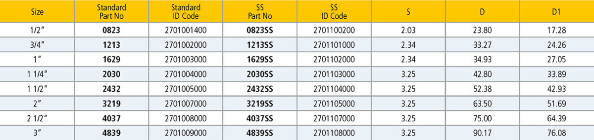 SAE 6000 PSI (ISO 6162-2) | GS-Hydro China