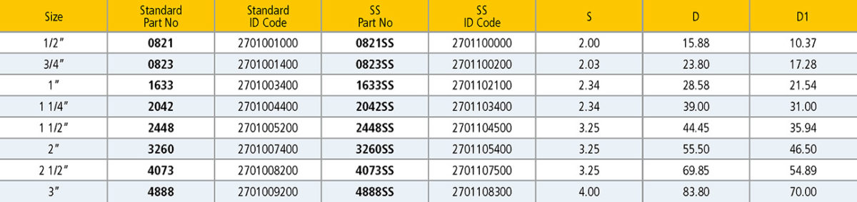 SAE 6000 PSI (ISO 6162-2) | GS-Hydro China