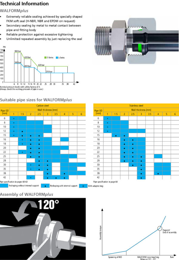 BITE TYPE FITTINGS | GS-Hydro China